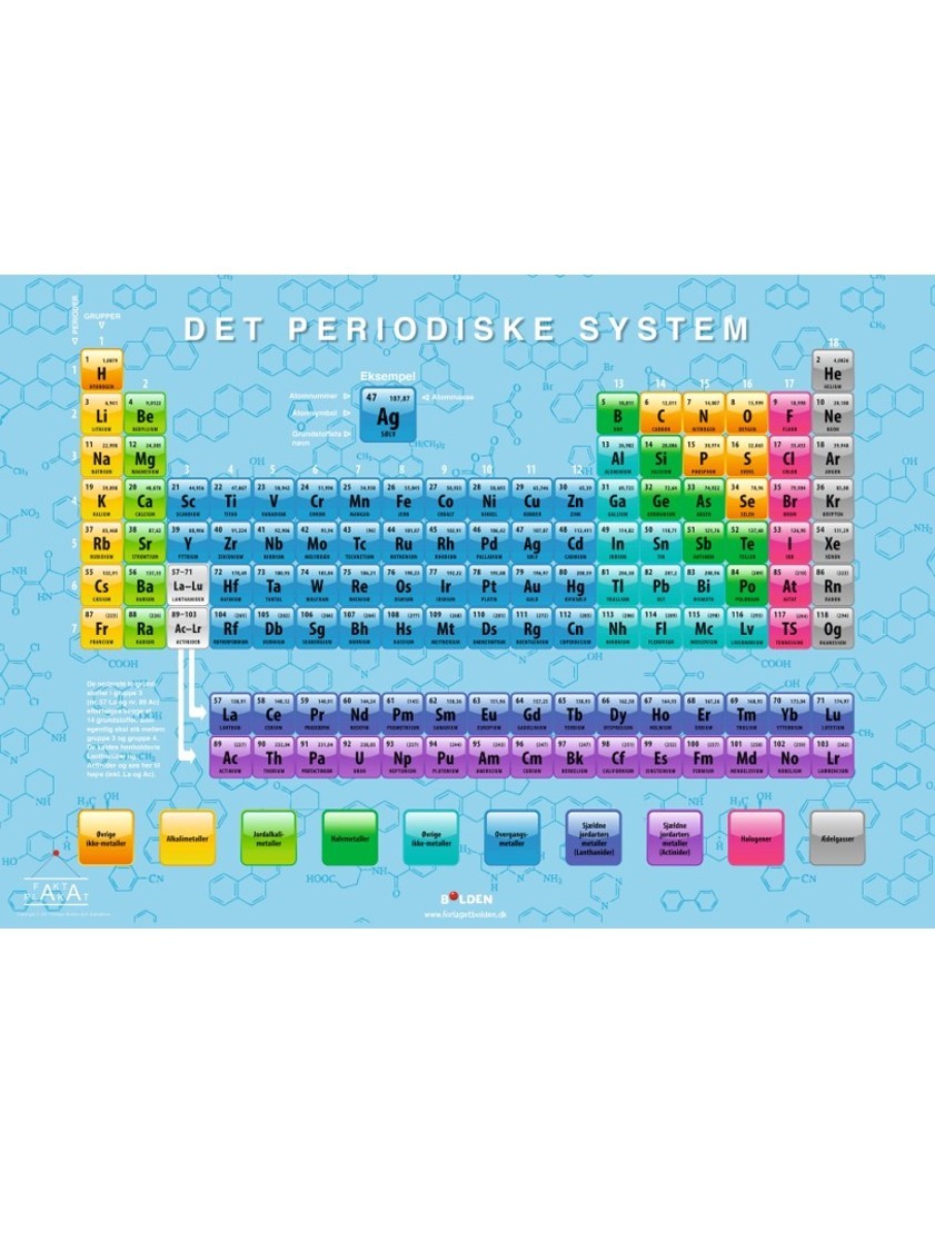 Fakta plakat: Det periodiske system (Dansk)