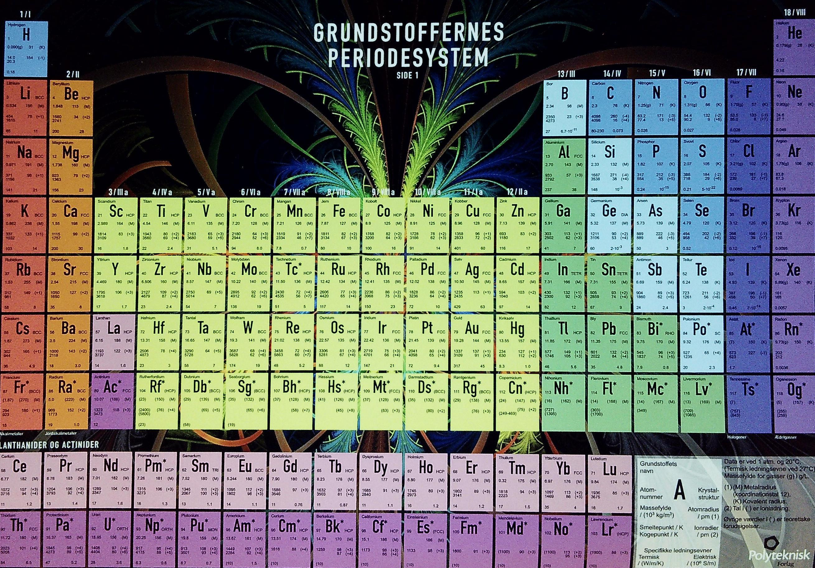 Grundstoffernes periodesystem (Bog, Hæftet, Dansk)