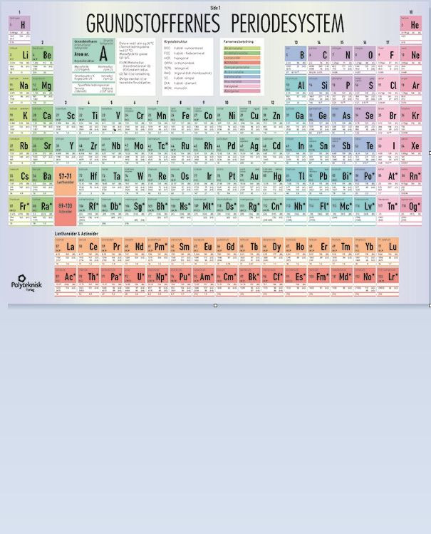 Grundstoffernes Periodesystem PLAKAT (Plakat, Dansk)